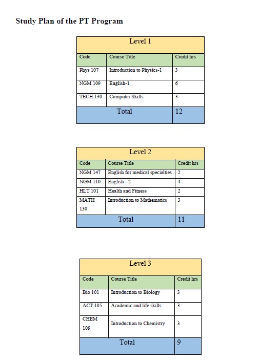 Department Program | Shaqra University